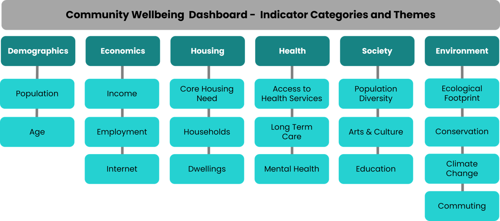 Rural Ontario Institute | Dashboard
